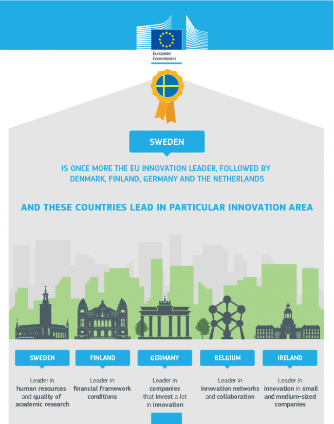 Sweden's entrepreneur-friendly environment